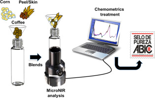 Portable near infrared spectroscopy applied to quality control of ...