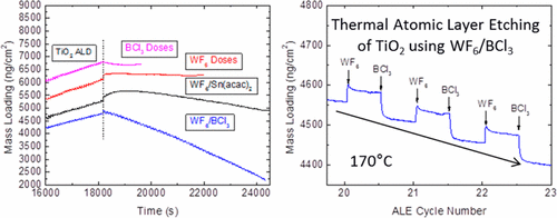 Thermal Selective Vapor Etching of TiO2: Chemical Vapor Etching via WF6 and Self-Limiting Atomic ...