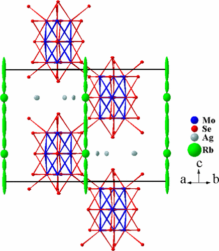 Synthesis, Crystal Structure, and Transport Properties of the Hexagonal ...
