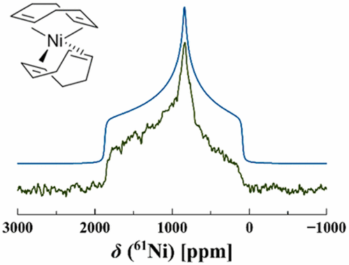 Structural and Crystallographic Information from 61Ni Solid-State NMR ...