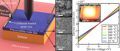 Diffusion Bonding of Metal Wires Directly to the Functional Metal Oxide ...