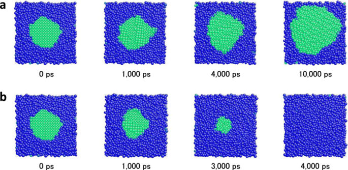 Predictive modeling of Time-Temperature-Transformation diagram of ...