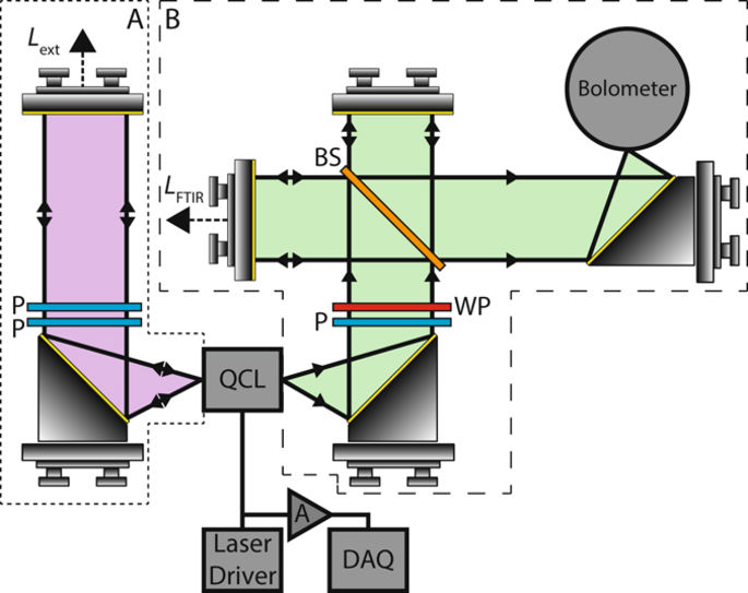 Measurement of the emission spectrum of a semiconductor laser using laser-feedback ...