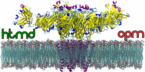 HTMD的高通量自动化制备和膜蛋白模拟,Journal of Chemical Theory and Computation - X-MOL