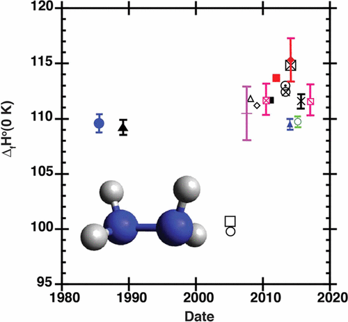 Enthalpy of Formation of N2H4 (Hydrazine) Revisited,The Journal of ...