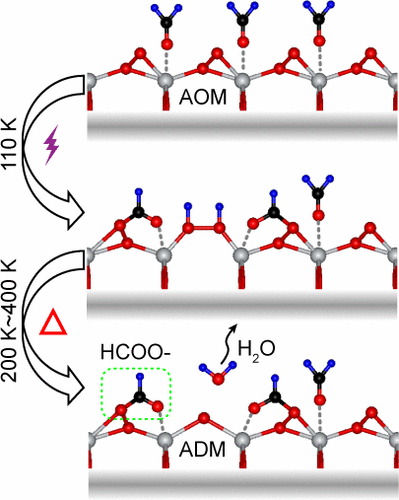 Detecting the Photoactivity of Anatase TiO2(001)-(1 × 4) Surface by ...