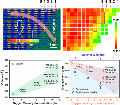 六角形多铁化合物中具有量身定制的功能的依赖杂交的表面重建的原子机理,ACS Applied Materials & Interfaces - X-MOL