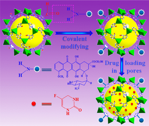 Postsynthetic Modification of ZIF-90 for Potential Targeted Codelivery ...