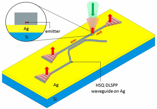 Nanofabrication of Plasmonic Circuits Containing Single Photon Sources,ACS Photonics - X-MOL