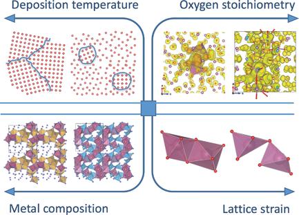 Recent Advances in Understanding the Structure and Properties of ...