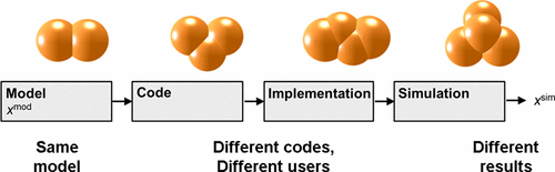 Round Robin Study: Molecular Simulation of Thermodynamic Properties ...