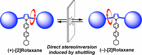 Synthesis of Mechanically Planar Chiral rac-[2]Rotaxanes by ...