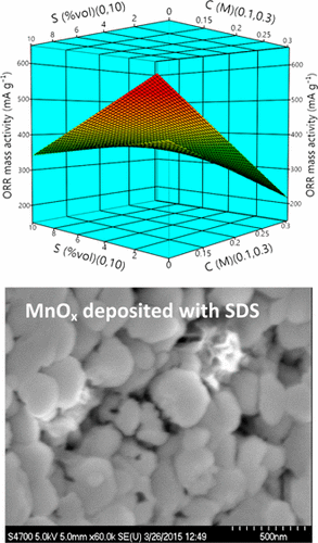 Controlling the Interfacial Environment in the Electrosynthesis of MnOx ...