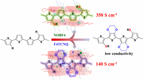 Modification of the Poly(bisdodecylquaterthiophene) Structure for High ...