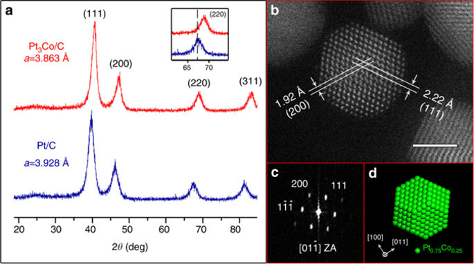 In situ atomic-scale observation of oxygen-driven core-shell formation ...