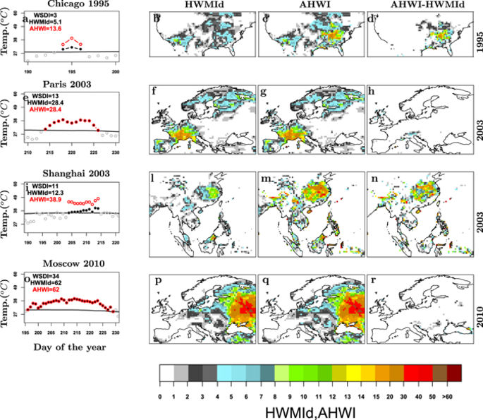 Humid heat waves at different warming levels.,Scientific Reports - X-MOL