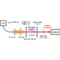 Efficient continuous wave and quasi-continuous wave operation of a 2.8 ...