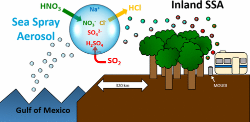 Inland Sea Spray Aerosol Transport and Incomplete Chloride Depletion ...
