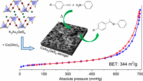 MAu2GeS4-Chalcogel (M = Co, Ni): Heterogeneous Intra- and ...