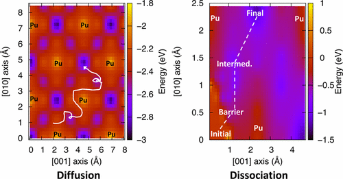 A First-Principles Study of Hydrogen Diffusivity and Dissociation on δ ...