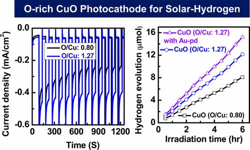 Stable and Efficient CuO Based Photocathode through Oxygen-Rich ...