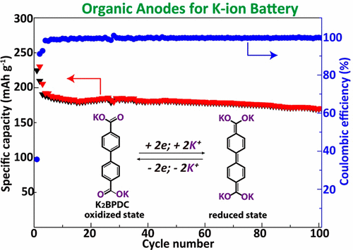 Para-Conjugated Dicarboxylates with Extended Aromatic Skeletons as the ...