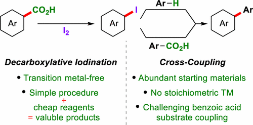 Transition-Metal-Free Decarboxylative Iodination: New Routes for ...
