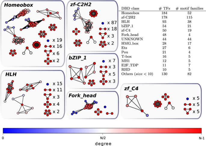模拟复杂真核生物中转录因子结合偏好的演变。,Scientific Reports - X-MOL