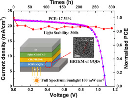 高效且高度光稳定的平面钙钛矿太阳能电池，其中石墨烯量子点掺杂了PCBM电子传输层,Nano Energy - X-MOL