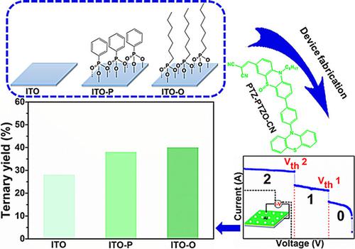 Surface Engineering of ITO Substrates to Improve the Memory Performance ...