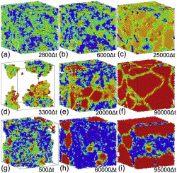Competitive bcc and fcc crystal nucleation from non-equilibrium liquids ...
