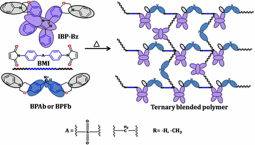 A Novel Imidazole-Core-Based Benzoxazine and Its Blends for High ...
