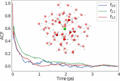 Quadrupolar NMR Relaxation from ab Initio Molecular Dynamics: Improved Sampling and Cluster ...