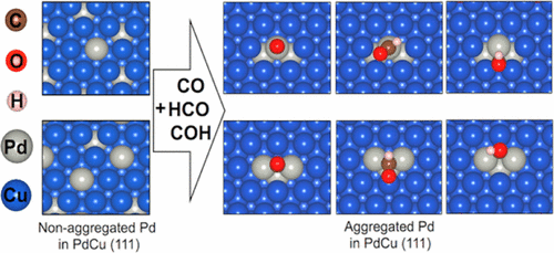 吸附物（CO，COH和HCO）对PdCu（111）中Pd原子排列的影响,The Journal of Physical Chemistry C ...