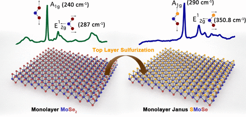 Janus Monolayer Transition-Metal Dichalcogenides,ACS Nano - X-MOL