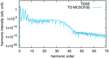 A fully general time-dependent multiconfiguration self-consistent-field method for the electron ...