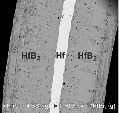 过渡金属硼化物的无坩埚制备：HfB2,Chemistry - A European Journal - X-MOL
