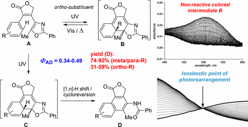 Photochemical Rearrangement of Diarylethenes: Reaction Efficiency and ...
