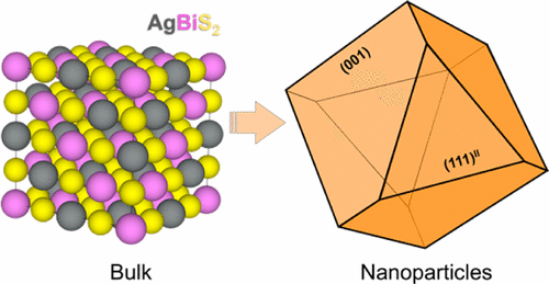 Matildite Contact with Media: First-Principles Study of AgBiS2 Surfaces ...