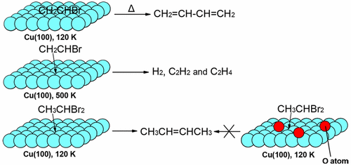 Reactions of CH2═CHBr and CH3CHBr2 on Cu(100) and O/Cu(100),The Journal ...