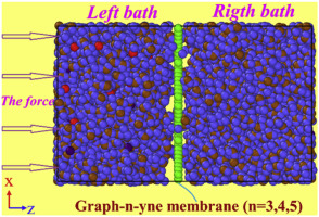 Water and salt permeability of monolayer graph- n -yne: Molecular ...