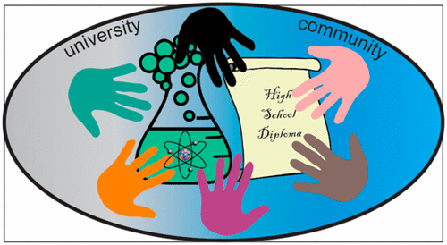 Addressing an Overlooked Science Outreach Audience: Development of a ...