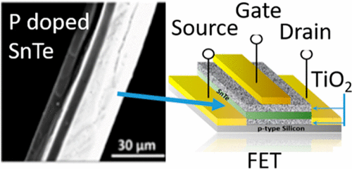Phosphorus-Doped SnTe-Type Needle-like Crystals: Band Structure ...
