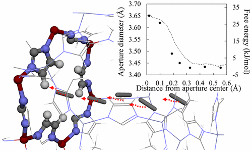 Computational Study of ZIF-8 and ZIF-67 Performance for Separation of Gas Mixtures,The Journal ...