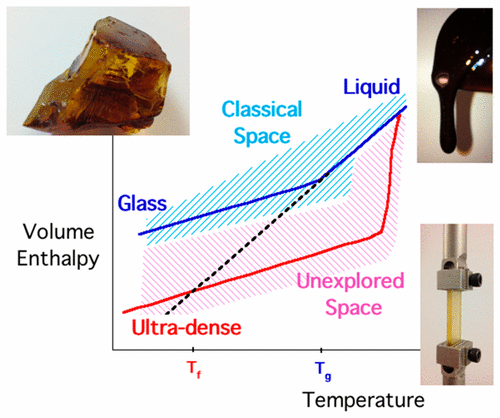 50th Anniversary Perspective: Challenges in the Dynamics and Kinetics ...