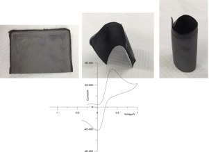 Free-standing Plastic electrodes: Formulation, Electrochemical ...