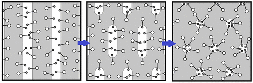 Surfactant-Induced Patterns in Polymer Brushes,Langmuir - X-MOL