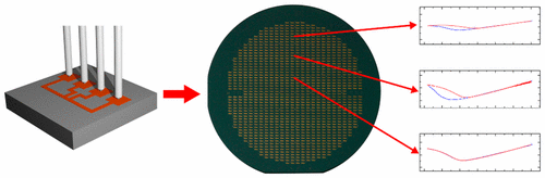 Shape Memory Micro- and Nanowire Libraries for the High-Throughput Investigation of Scaling ...