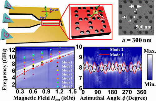 Efficient Modulation of Spin Waves in Two-Dimensional Octagonal ...