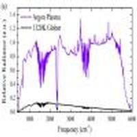 Broadband near-field infrared spectroscopy with a high temperature ...